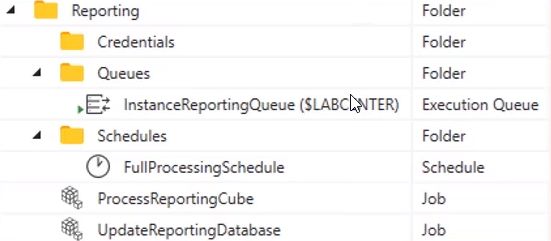 ActiveBatch System Objects