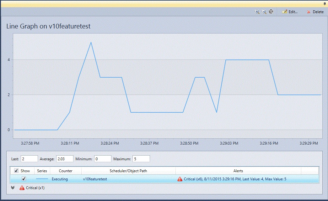 Using the ActiveBatch Dashboard